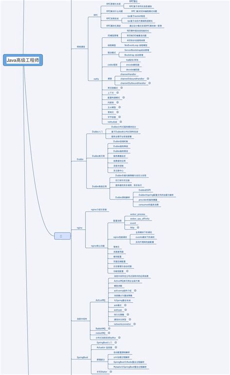 java 架构师思维导图 csdn博客