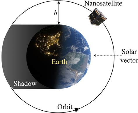 figure 2 from graph neural networks for the offline nanosatellite task scheduling problem