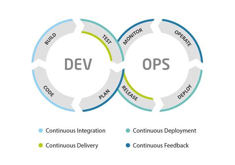 DevOps Vs SRE What Is The Difference Simple Guide CD Cloud Logix