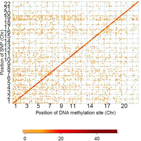 summary data based mendelian randomization smr analysis using download scientific diagram