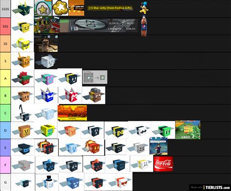 BSS Things Tier List Things And Idk What To Add Fandom