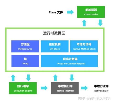 jvm 深入浅出 ：一文看懂 jvm 内存结构 知乎