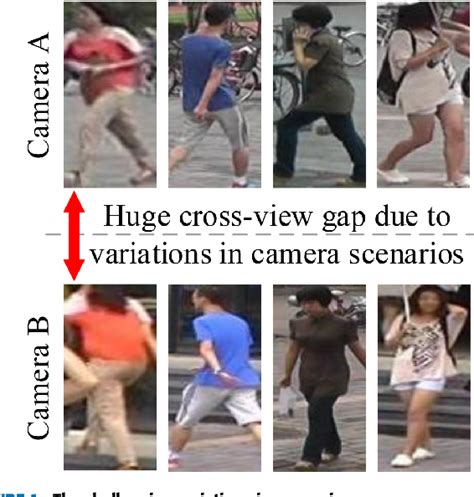 figure 1 from unsupervised person re identification via multi order cross view graph adversarial