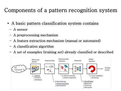 PPT Introduction To Pattern Recognition For Human ICT Introduction