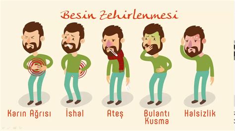 Gastroenterit Besin Zehirlenmesi Youtube