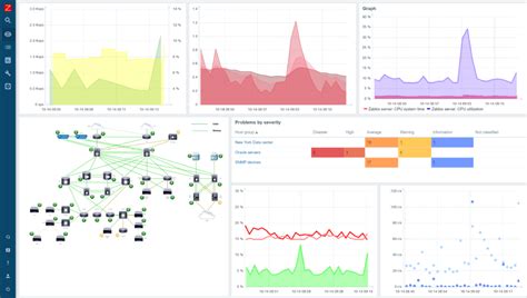IT Monitoring Netpro Lv