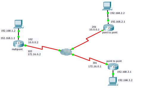 Configuring Full Mesh Frame Relay Packet Tracer Webframes Org
