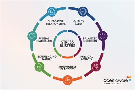 Stress Busters Clinical Strategies For Preventing And Mitigating Toxic