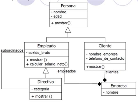 Paradigma De La Programaci N Orientada A Objetos