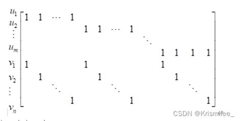 利用matlab命令求解运输问题 运输问题matlab代码 csdn博客