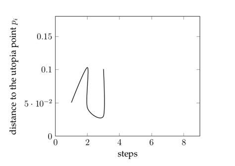 5 steps of a bisection method download scientific diagram