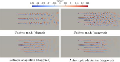 snapshots of fluid vorticity in the staggered configuration at download scientific diagram