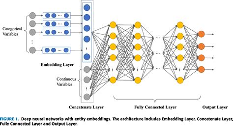 quotient remainder embedding dealing with categorical data in a dlrm a paper review gowri