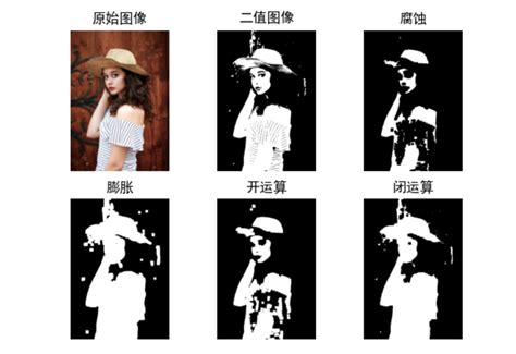 9 1 python图像处理之图像数学形态学 二值形态学（腐蚀、膨胀、开启、闭合） 形态学闭合 csdn博客
