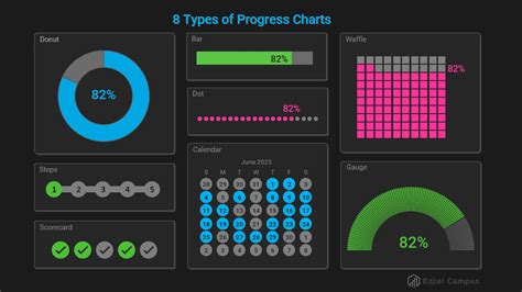 Types Of Progress Charts Excel Campus