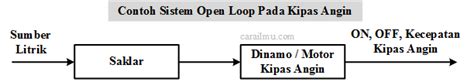 Contoh Sistem Open Loop Dan Close Loop Cara Ilmu