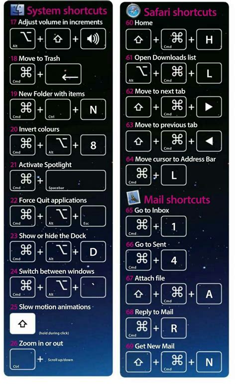 Printable Mac Keyboard Shortcuts Cheat Sheet Pdf