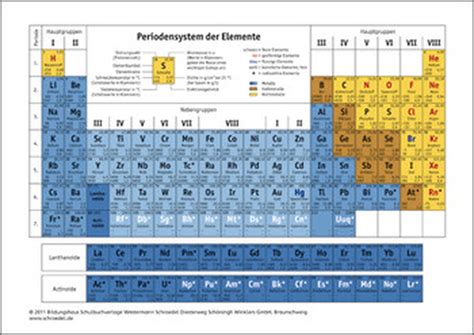 Periodensystem Der Elemente Si Im Er Pack Schroedel Verlag
