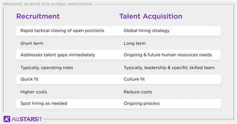 Difference Between Recruitment And Talent Acquisition In It