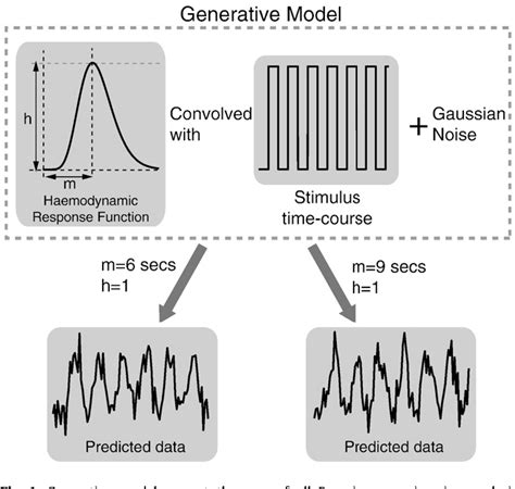 figure 1 from bayesian analysis of neuroimaging data in fsl semantic scholar