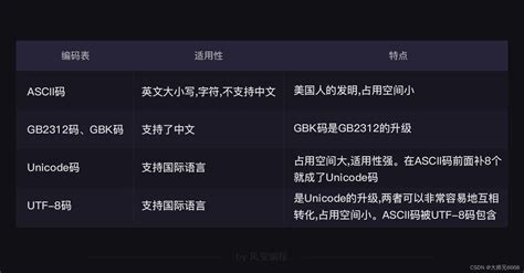 【python基础知识】16 “古诗默写题”的python实现（文件读写和编码 实操篇） 新建一个文件aa txt 在里面用覆盖写的模式 w 写入两行古诗 自选 然后用追加写的 csdn博客