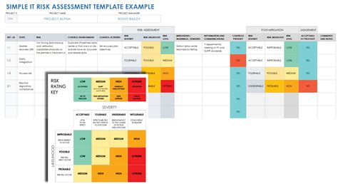 Free It Risk Assessment Management Templates Smartsheet