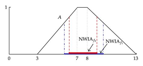 deriving weights of criteria from inconsistent fuzzy comparison matrices by using the nearest