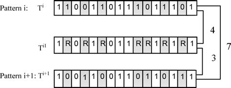 figure 1 from design and implementation of low power test pattern generator using low
