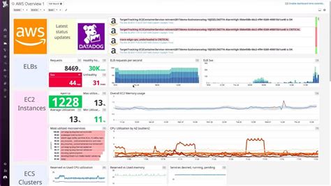 Best Aws Monitoring Tools Services For Paid Free