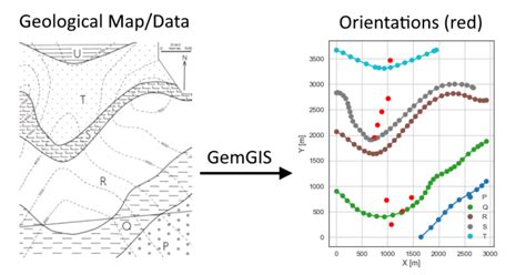 Example Planar Dipping Layers Gemgis Spatial Data Processing