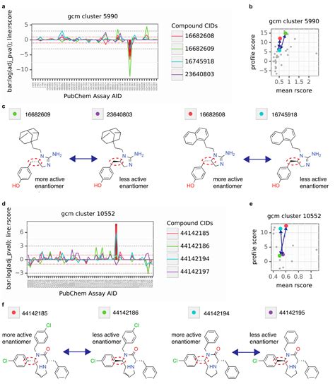 Enhancing The Small Scale Screenable Biological Space Beyond Known
