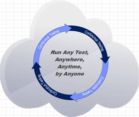 test design guidelines for your ci cd pipeline dzone