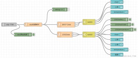 node red的udp数据处理及switch应用 node red udp csdn博客