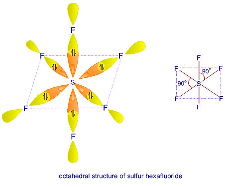 Hybridization Sp Sp2 Sp3 Sp3d Atomic Orbitals Properties Examples