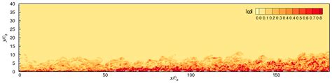 energies free full text direct numerical simulation of a turbulent boundary layer