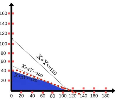 linear programming applications of linear programming