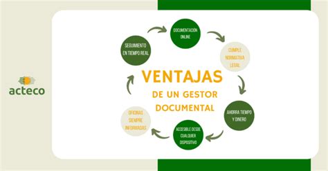 Conoce las ventajas de la gestión documental Docugest