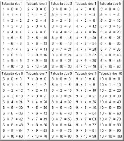 Tabuada De Multiplica O Para Ensino Fundamental Ni