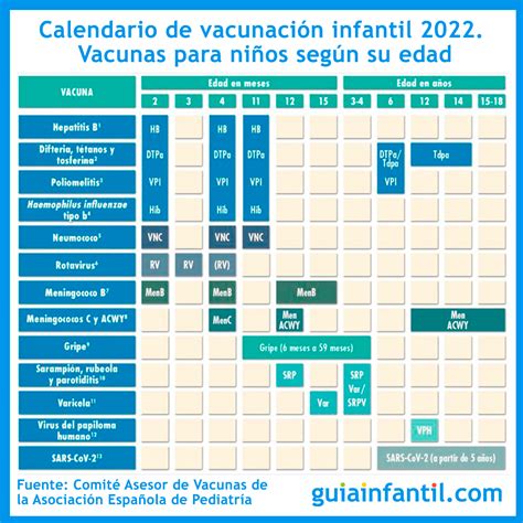Calendario vacunación infantil 2022 Vacunas para niños según su edad