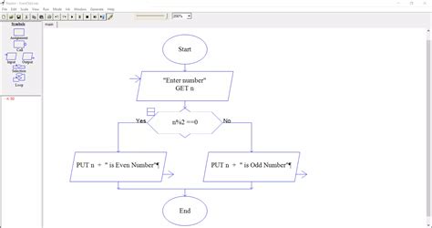 Binary To Decimal Number Converter Flowchart TestingDocs