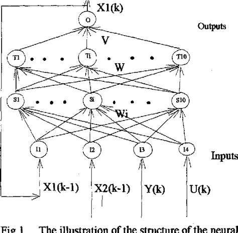 figure 1 from the model reference adaptive control based on the genetic algorithm semantic scholar
