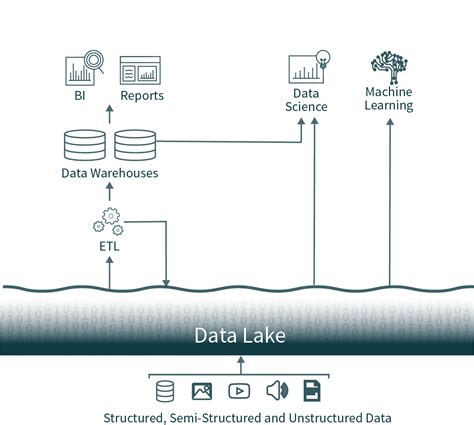 data lakehouses vs data warehouses databricks blog