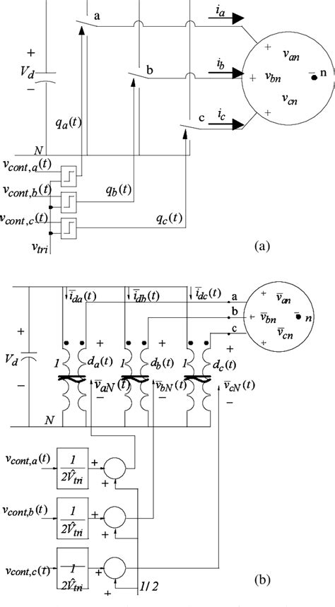 figure 1 from a simple space vector pwm algorithm for vsi fed ac motor drives semantic scholar