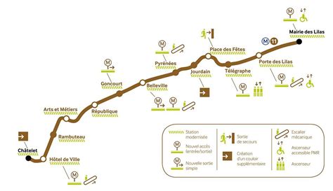 Ladaptation Et La Modernisation Des Stations Prolongement Ligne 11 Est