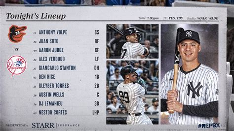 Live BAL NYY Game 1 NY Yankees板 Disp BBS