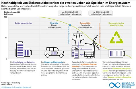 Grafiken Agentur für Erneuerbare Energien