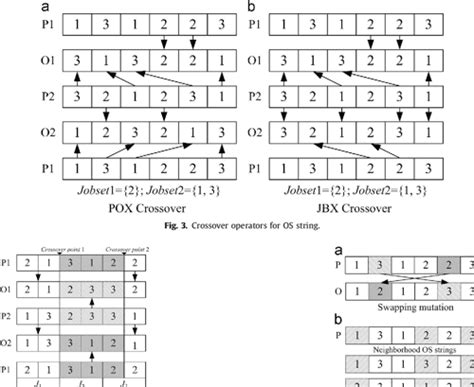 [pdf] an effective hybrid genetic algorithm and tabu search for flexible job shop scheduling
