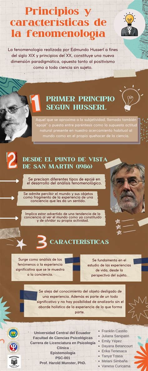Principios y características de la fenomenología