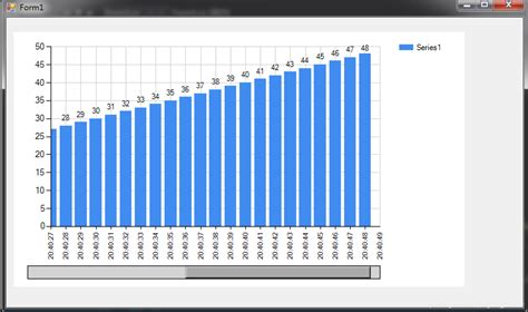 c ：winform使用chart控件绘制折线图，时间轴可缩放 winform的chart控件将时间作为横坐标的值 csdn博客