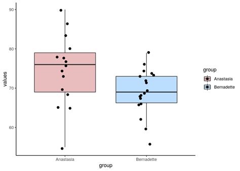 13 permutation testing psy317l guidebook
